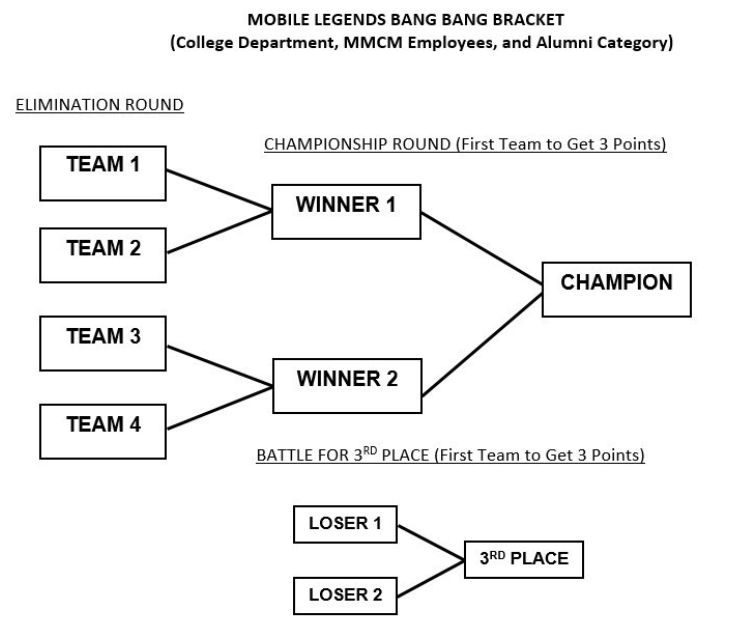 8th Foundation Week | Mapúa Malayan Colleges Mindanao